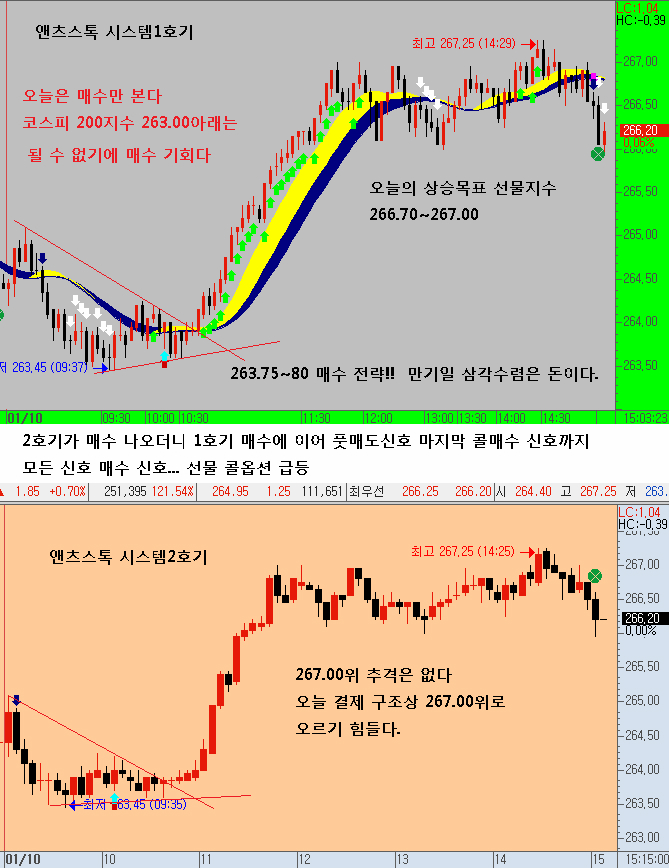 2013년 1월 만기일 대응 복기와 다음주 예상 흐름 선옵전문가분석 선물옵션 팍스넷 증권포털